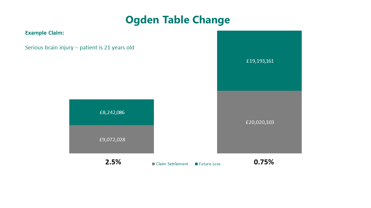 What can you do about increasing business insurance premiums?